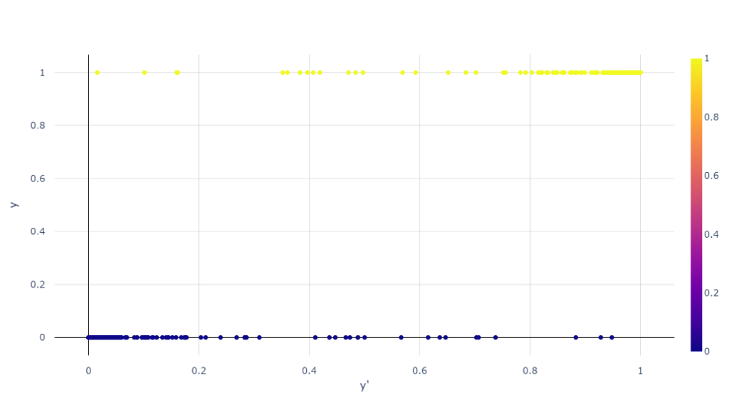 Neural Network Console Windows Version 1.80 Released – Blog - Neural Network Console
